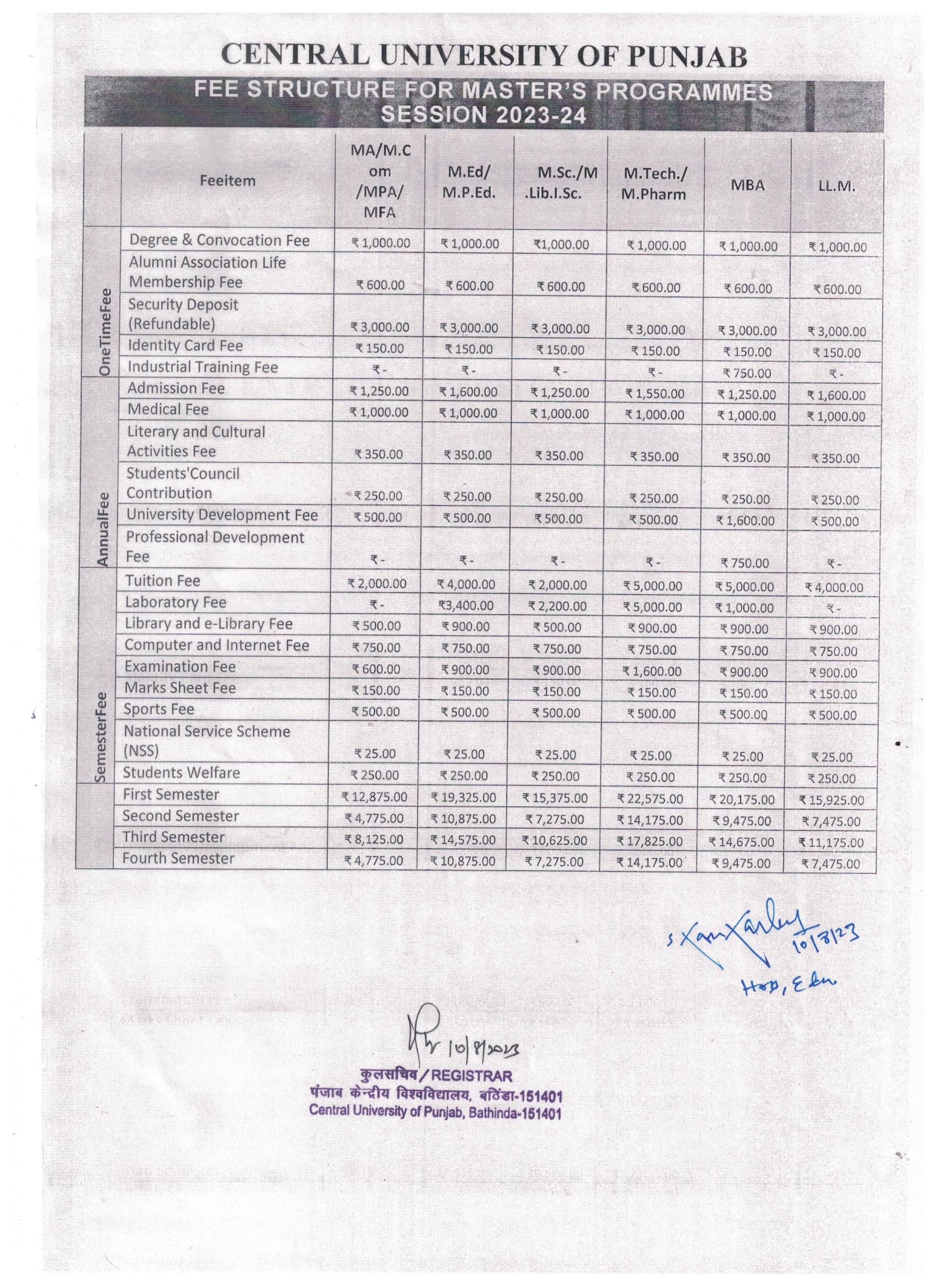 School of Education | Central University of Punjab